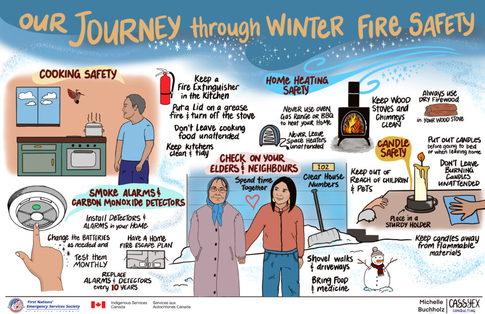 Winter Home Fire Safety - National Campaign - First Nations' Emergency ...