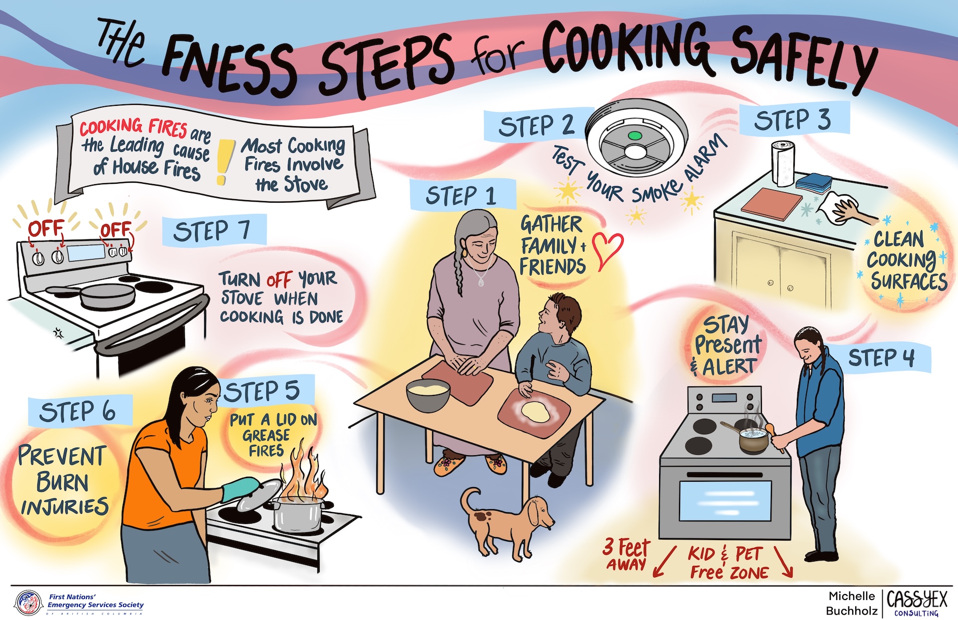 Fire Prevention Week 2023 - FNESS